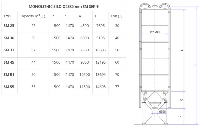 Monolithic Steel Silos | Mestre Engineering & Trading Sdn. Bhd.